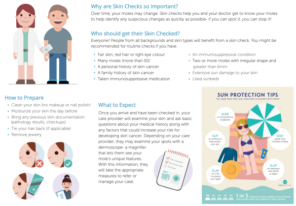 Skin Checks – Nunawading Clinic